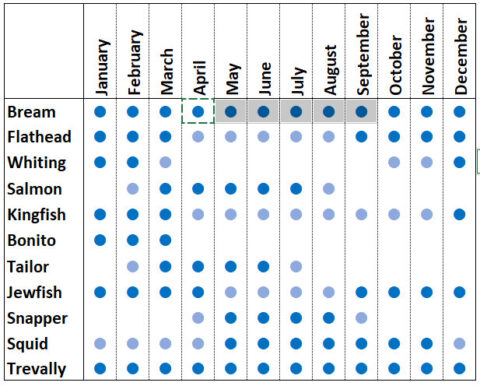 Botany Bay Fishing Spots | Australian Lure Fishing | Doc Lures